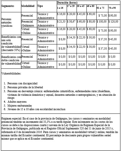 Capacitación para el desarrollo de competencias laborales a entidades públicas | Ecuador - Guía ...